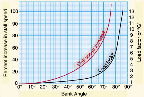 Principles of Flight (Aerodynamics¨Stalls,Basic Propeller Principles ...