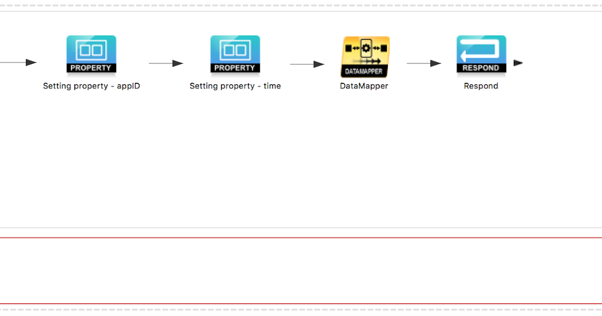 Virajs Blog Wso2 Data Mapper Properties Operator 