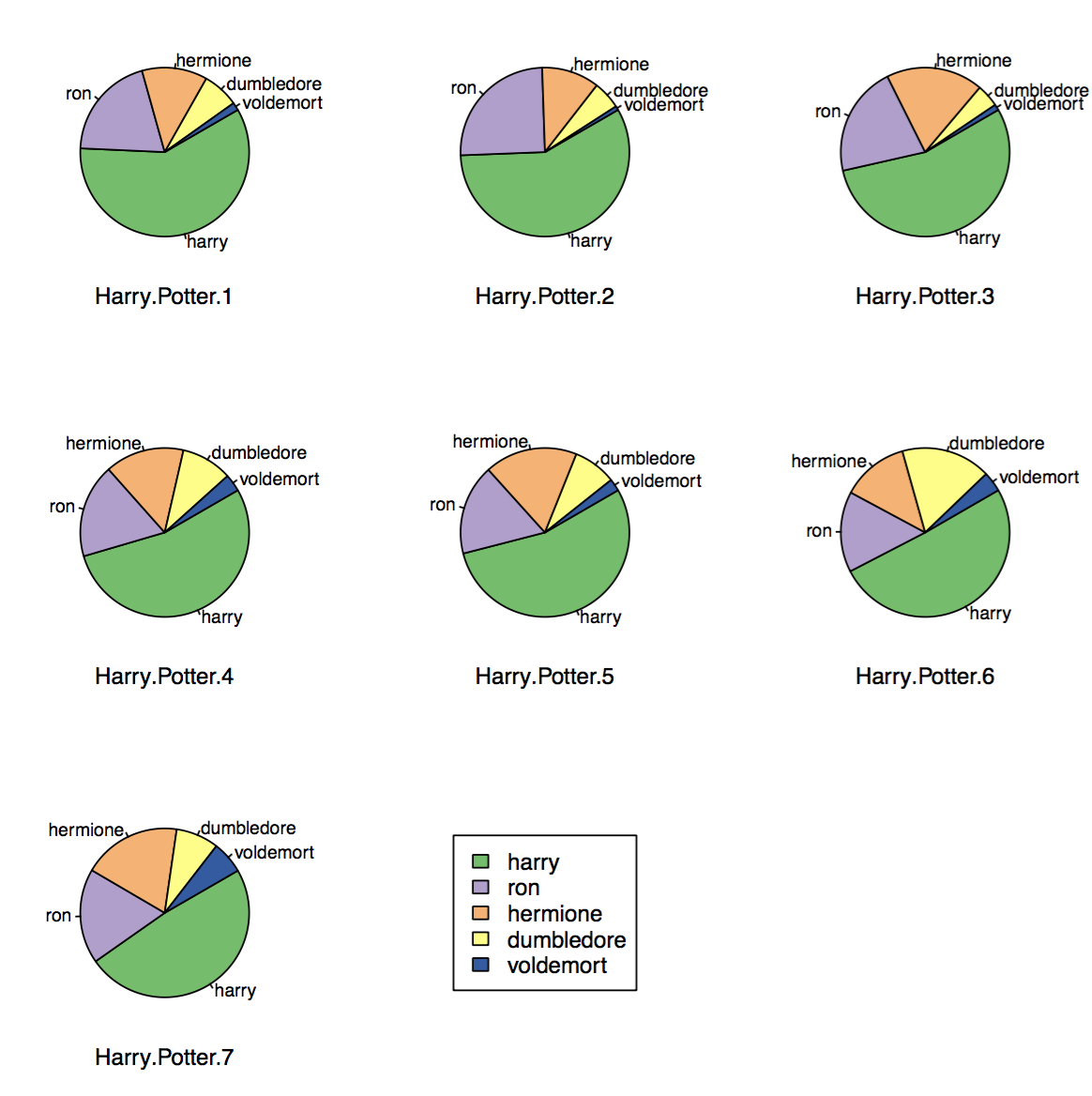 CasualConc - a concordancer for macOS: New feature showcase