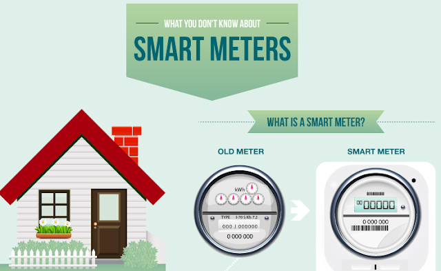 What You Don't Know About Smart meters [Infographic] - Visualistan
