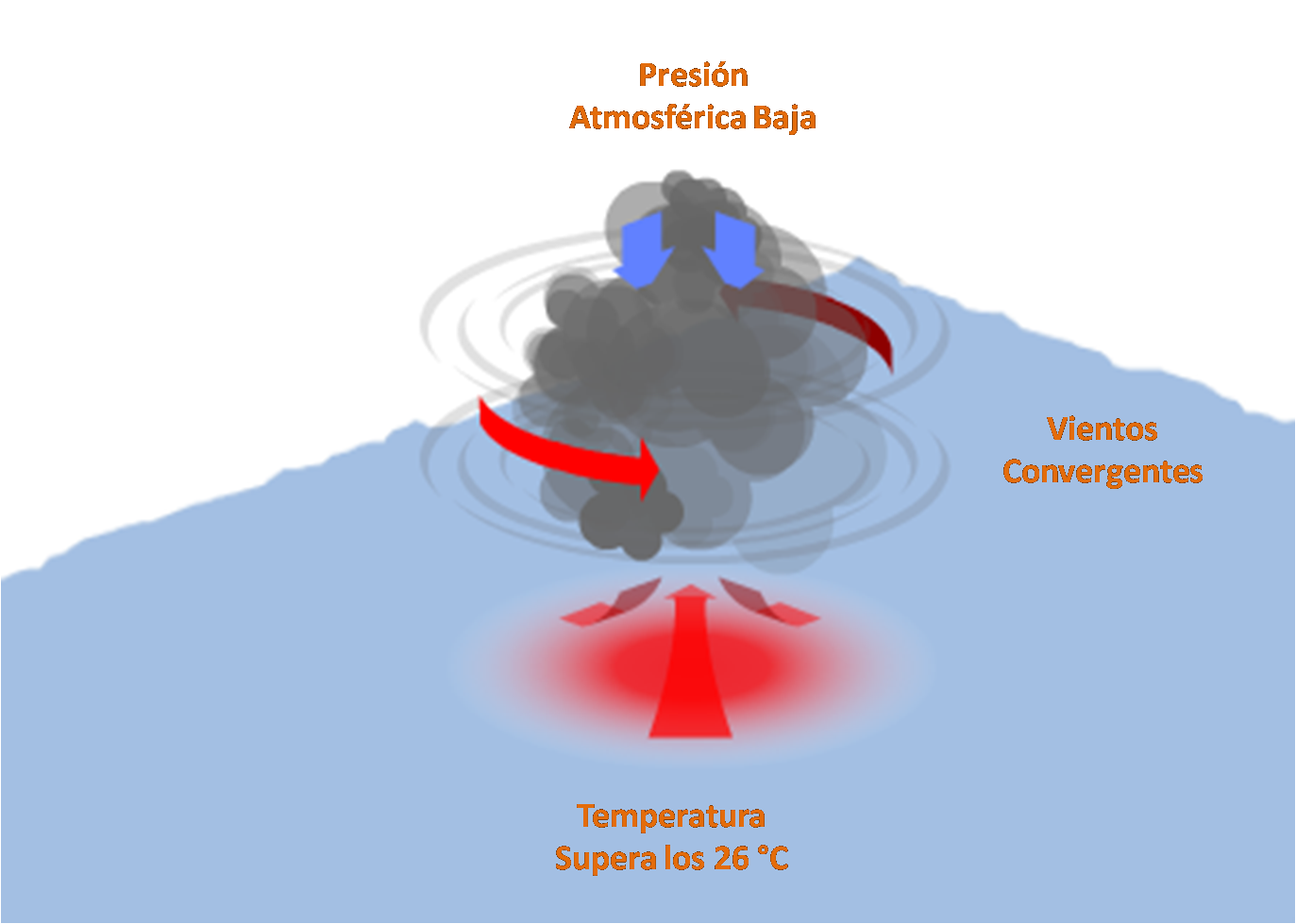 El Ciclón: noviembre 2013