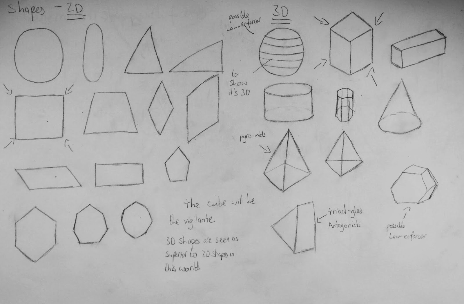 Mathew Lornie College Blog 2013-14: Graded Unit: A Surrealists World