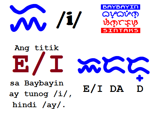 Baybayin Sintaks: 2016