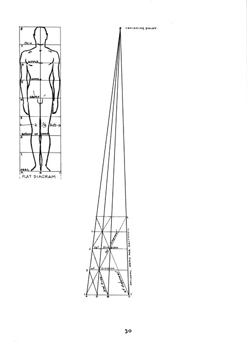 Kreated by Krause: Andrew Loomis's "Flat Diagram"—Part II