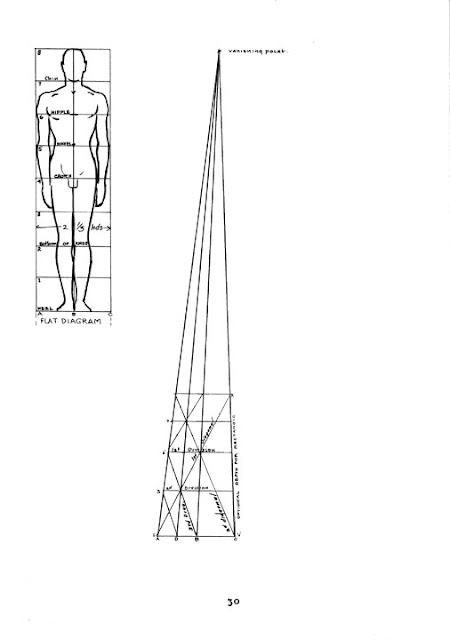 Kreated by Krause: Andrew Loomis's "Flat Diagram"—Part II