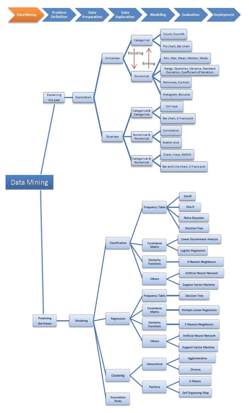 Dr.Jiw: Data mining introduction