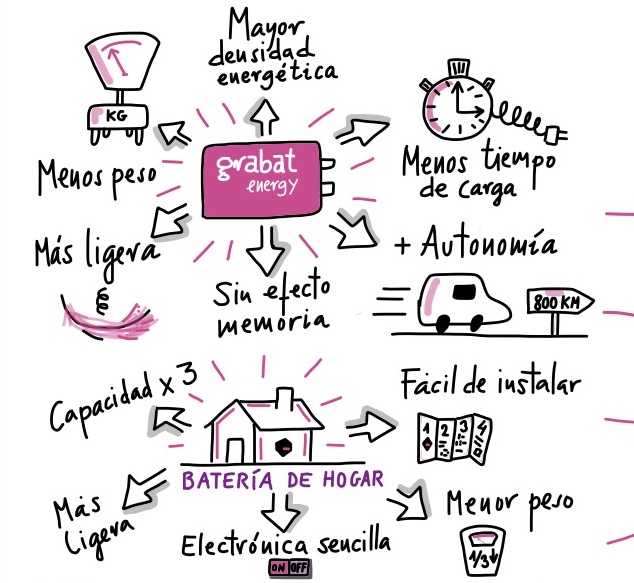 Visual Thinker: Grabat Battery 2016 Graphic Recording