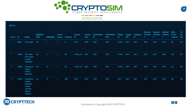 CRYPTOSIM SIEM SUNUMU - Devamı