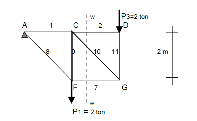 center share: MENENTUKAN GAYA-BATANG DENGAN CARA RITTER
