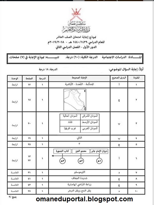 اختبار في الدراسات الاجتماعية للصف العاشر الفصل الثاني الدور الاول 2018