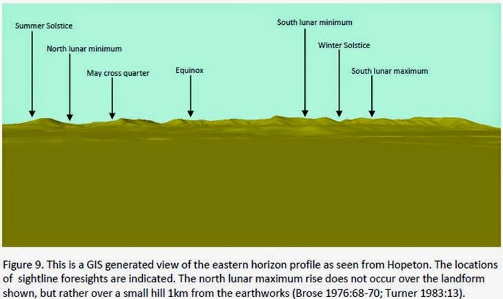 Hopewell Archaeology and Archaeoastronomy: TOWARD A MODEL OF HOPEWELL ...