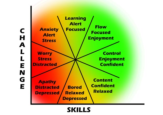 BADennett: Understanding the Optimal Learning Curves in Games