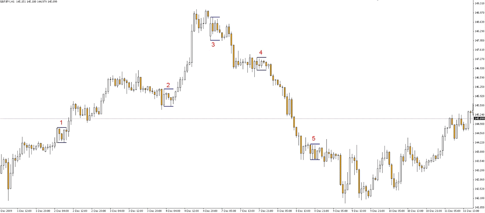 Master Candle Trading
