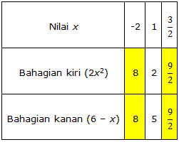 Matematik 4 5: Punca Persamaan Kuadratik
