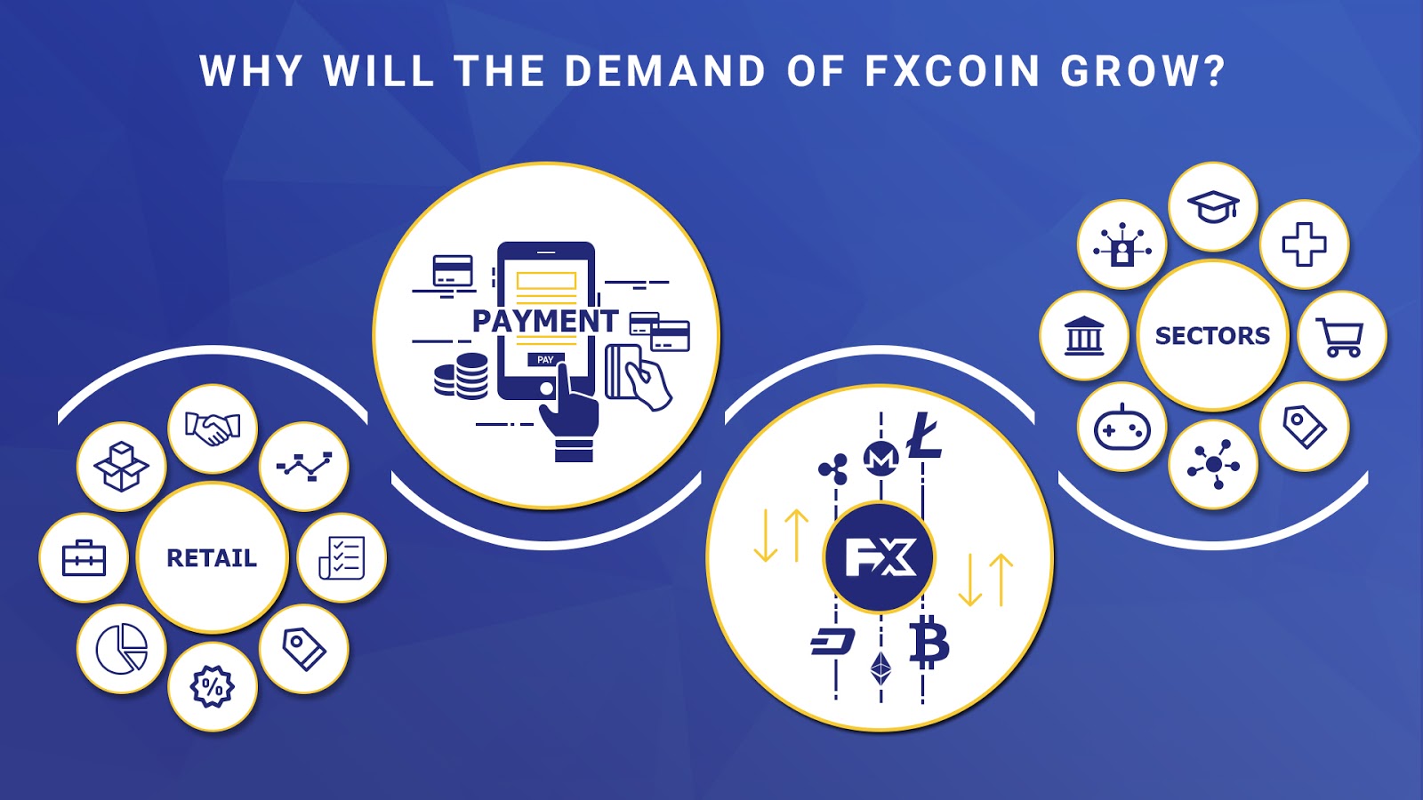 Why Will the demand of FXCOIN grow?