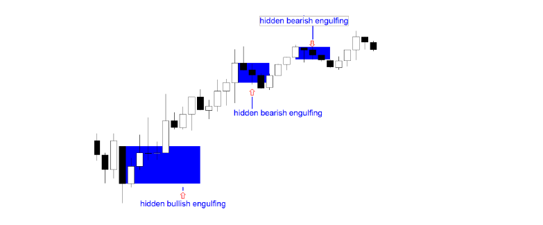 Fibo Musang - Forex & Anime