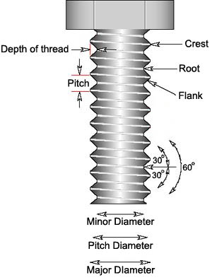 About Thread or what is mean by thread? - Online Education
