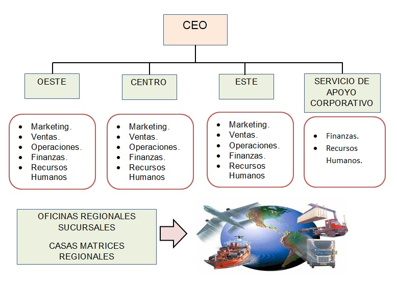 ADMINISTRACIÓN MODERNA: Estructuras Organizacionales