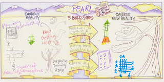 Drawing Solutions: How Visuals Will Change Your Life: People Drawing ...