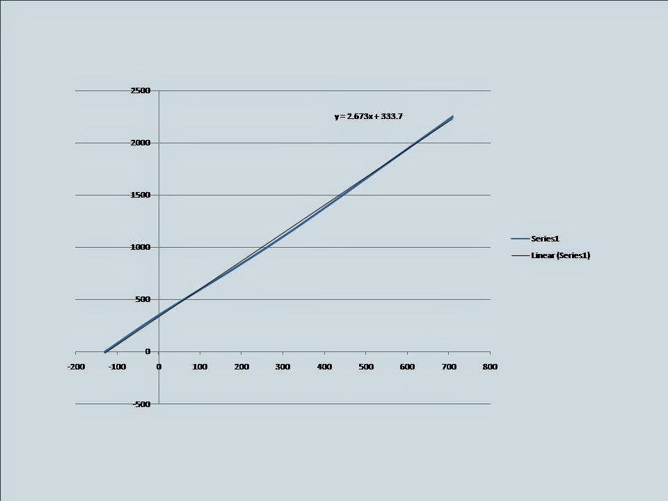 Inside Power Station: Willans Line