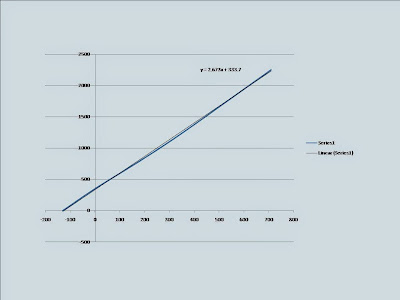 Inside Power Station: Willans Line