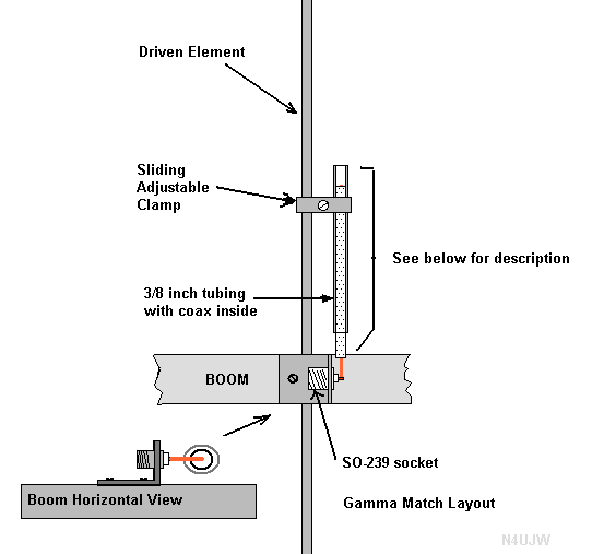 Ketika Kuliah Ti: jenis - jenis antena dalam transmisi data