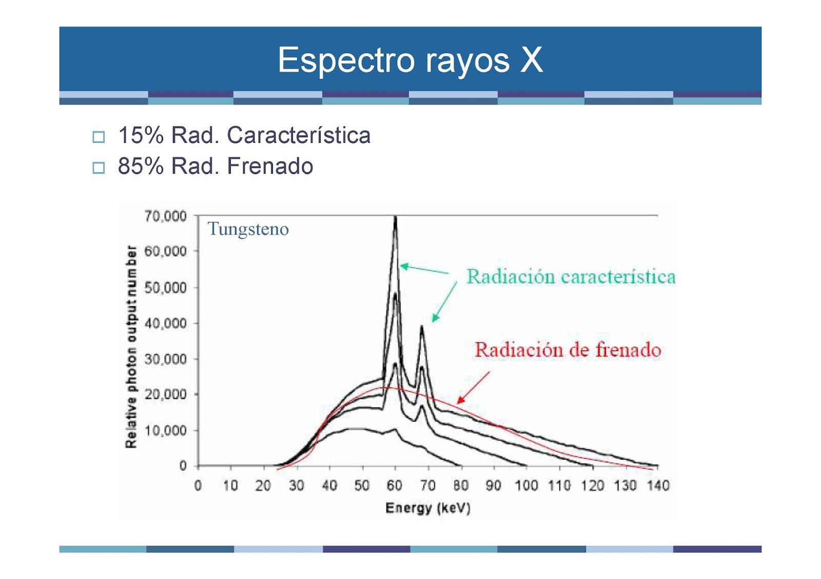 Instrumentacion Biomédica II: T6. Tubo de Rayos X. Características del ...