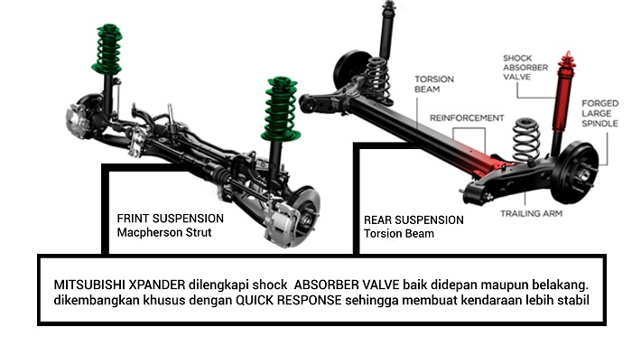 Mitsubishi Xpander 2019 - Spesifikasi, Akselerasi, Top Speed, Konsumsi ...