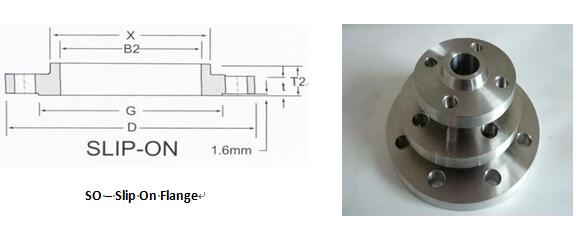 Titanium Alloys: Titanium Flange Type and Flange Sealing Surface