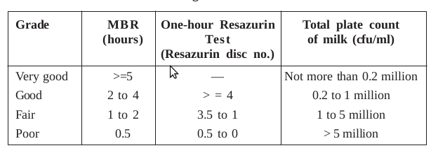 Laboratory Testing of Milk Samples - Dairy Technology