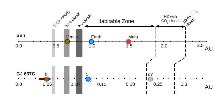 ++ 2012-02 Descubierto el exoplaneta más habitable hasta el momento ...