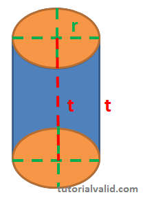Rumus Luas Permukaan dan Selimut Tabung | tutorial valid