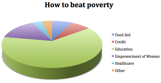 Edz Threadz: How Do We Solve Poverty – Response