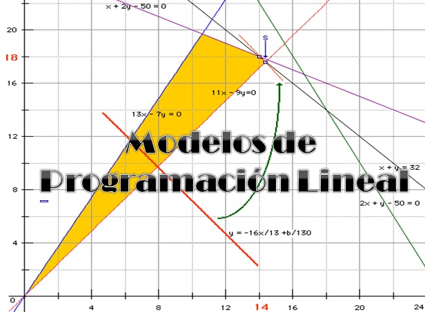 INVOPE: Sesión 2: MODELOS DE PROGRAMACIÓN LINEAL
