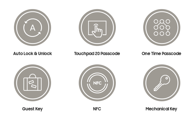 KeyWe A Smart Kind of Lock | The Collective Loop