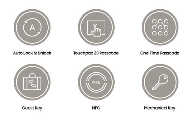 KeyWe A Smart Kind of Lock | The Collective Loop