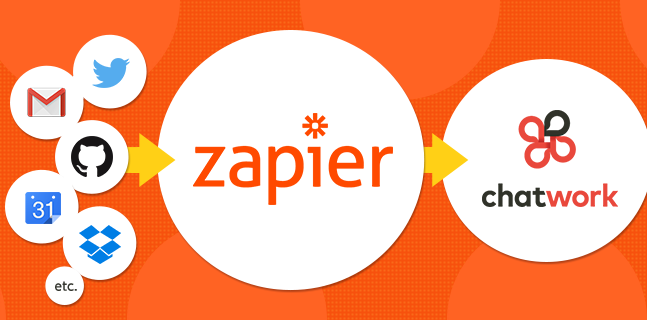 Chatwork 官方部落格: 2015