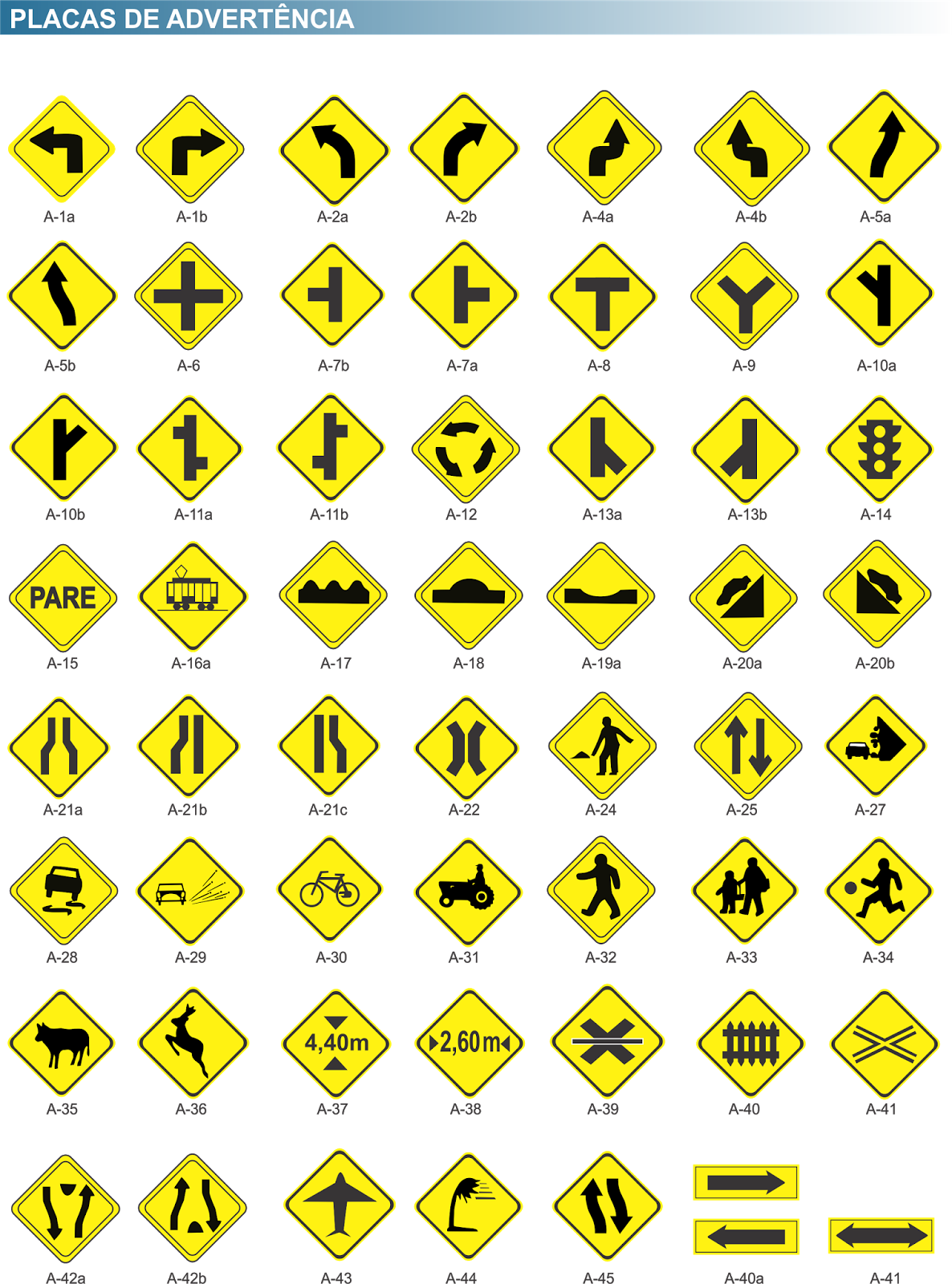 Placas de Trânsito de Advertência - Vetores Download