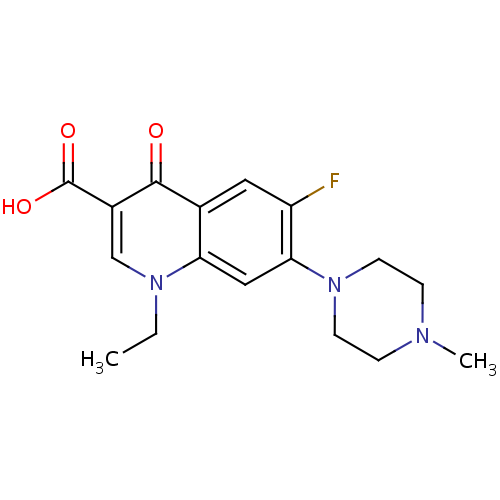 Pharmacology Of Pefloxacin