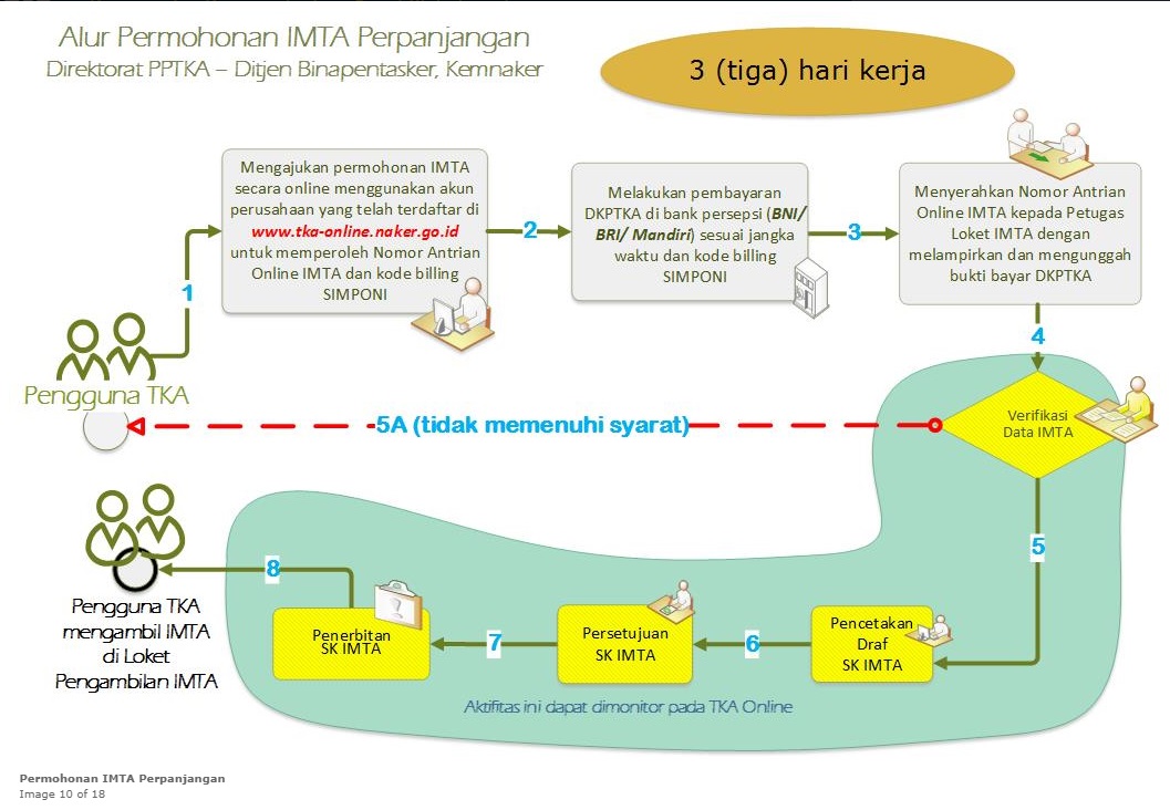 November 2018 - Ilmu HRD