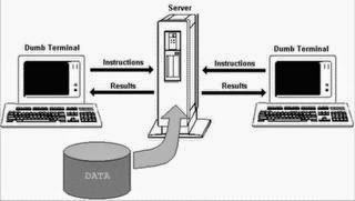 MACAM - MACAM TERMINAL