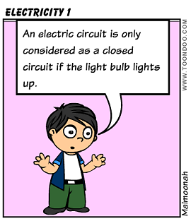 5B - Best at Giving Our Best!: Science concept cartoons on Electricity