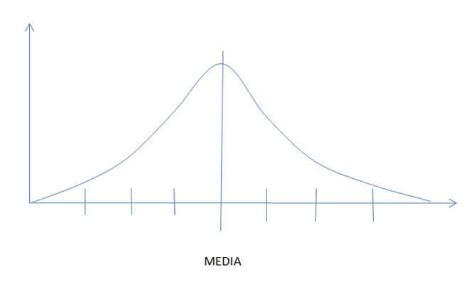 ESTADISTICA DESCRIPTIVA: MEDIDAS DE DISPERSIÓN PARA DATOS INDIVIDUALES