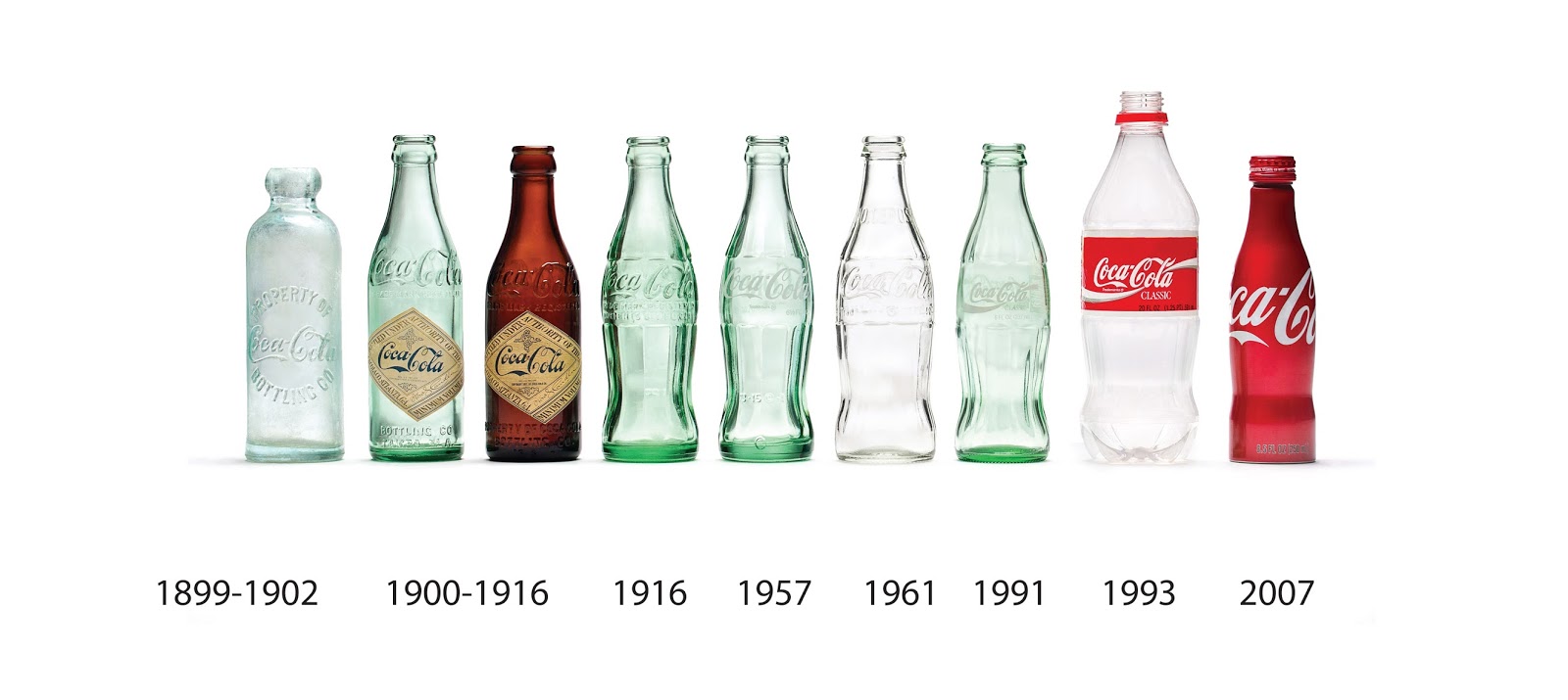 Coca-Cola Rebranding Concept by UBC:Global – Packaging Of The World