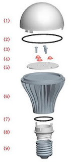 Iluminacion led: Diferencias lamparas led y halogenas GU10