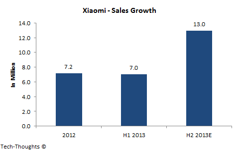 Xiaomi's Key to International Growth: Data Usage & Carriers | Tech ...