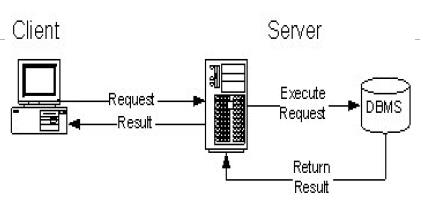 4 Basis Data (Arsitektur Aplikasi Sistem Basis Data) - Bahan Ajar ...