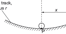 A small ball rests at point P on a curved track of radius r ...