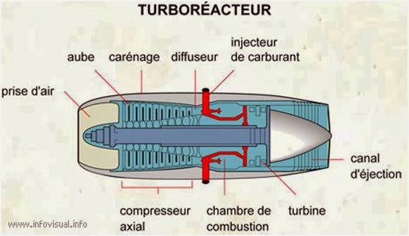 Groupe 36 - Année 2013-2014: Comment fonctionne le moteur d’un avion?