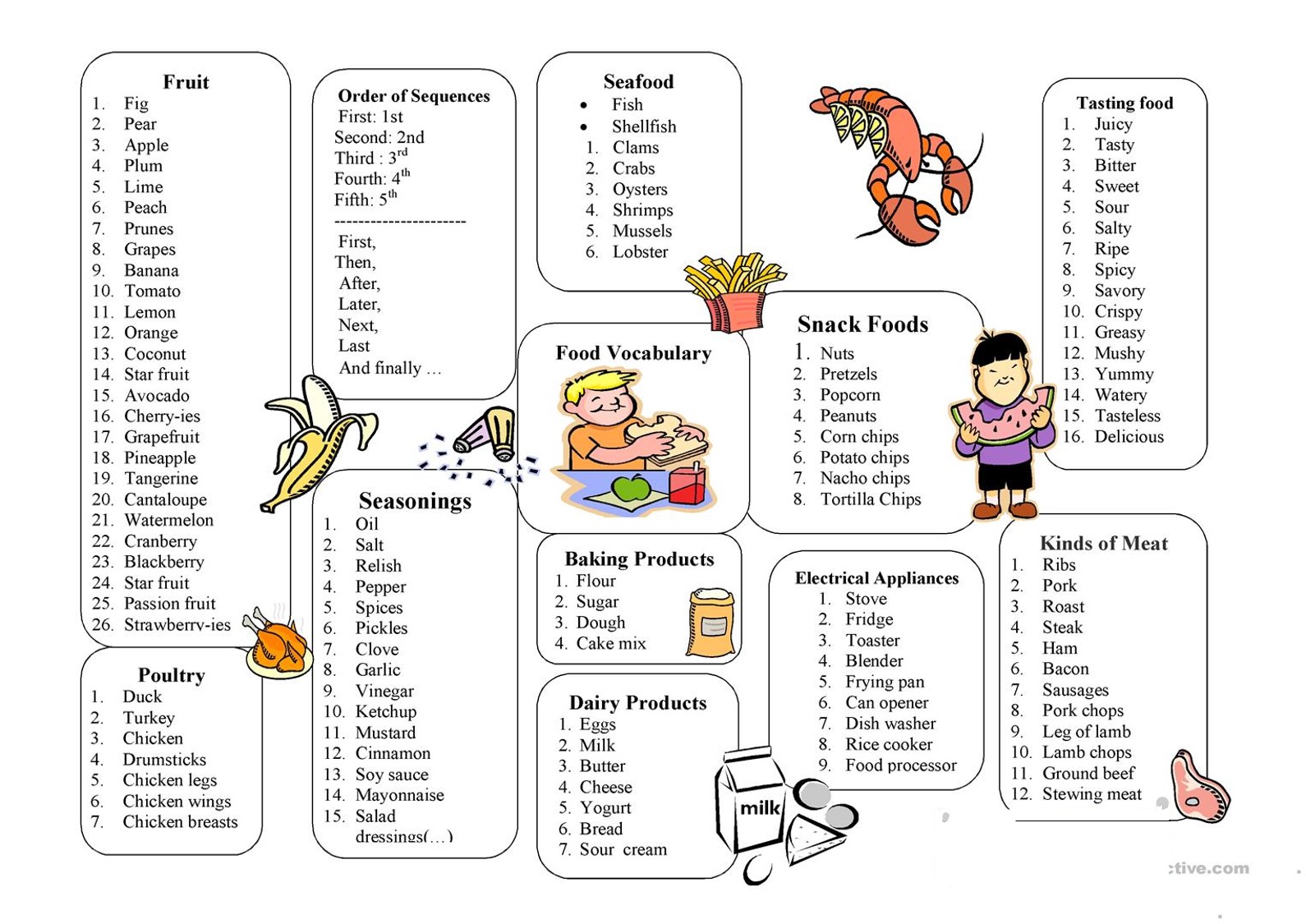 MAQUILO'S BLOG: Food vocabulary